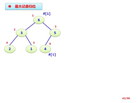 小黄的刷题之路六——码题集oj赛 堆排序求最小范围 Csdn博客