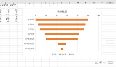 Excel—漏斗图（辅助列） 知乎
