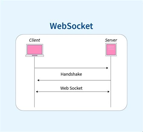 Alireza Lowemi On Linkedin Web Webapp Webapplication Websocket