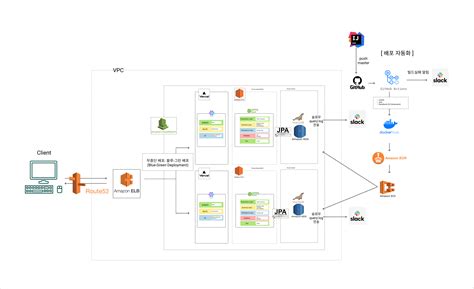 GitHub carbon zero dev FrontEnd 탄소노노는 환경을 위해 탄소 배출을 줄일 수 있는 친환경 제품을 추천하는 웹 어플리케이션입니다