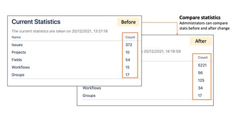 Site Statistics For Jira Free Version History Atlassian Marketplace