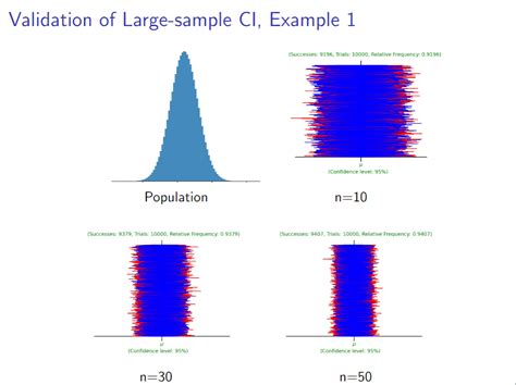 Solved Task Iii 1 Pt Validation Of Large Sample