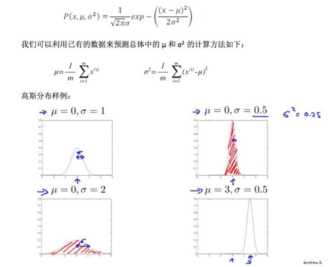 机器学习之异常检测 机器学习 异常检测 csdn博客