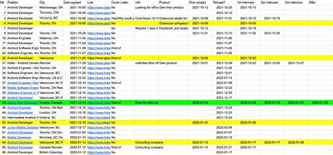 Customizing Android Manifest Depending On Build Type Manifest Merging By Vitalii Azarov Medium