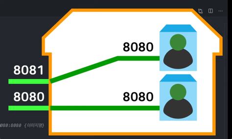 docker에 대해 알아보자