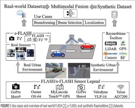 Figure 1 From Multimodality In Mmwave Mimo Beam Selection Using Deep