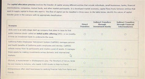 Solved The Capital Allocation Process Involves The Transfer