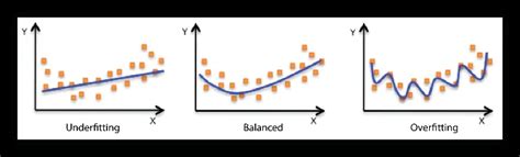 case when statement and some functions in sql sas by patrizia castagno medium