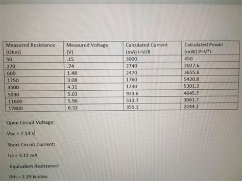 Solved Plotting DataMake A Neat And Accurate Plot Of The Chegg Com