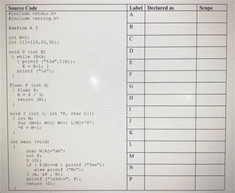 solved in the column labeled declared as enter one of