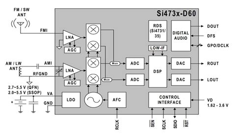 Anatomy Of An Rf Tuner Inside The Block Diagram