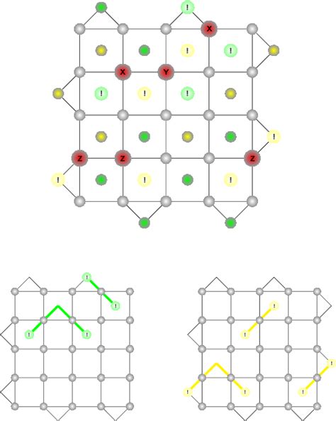 Figure 2 From Performance Enhancement Of Surface Codes Via Recursive Minimum Weight Perfect