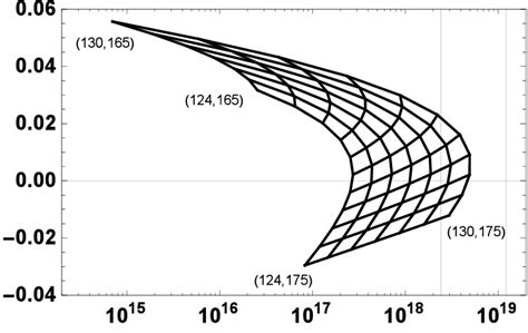 Relation between the energy where β λ µ 0 is satisfied and the Download Scientific