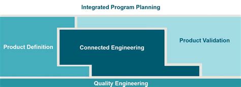 Whats Mbse And What Does It Mean For Designers