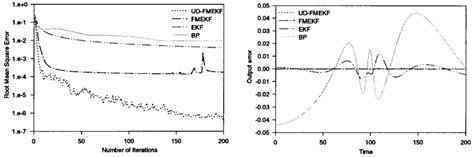 RMSE And Output Errors Of Four Algorithms For Example 1 Download Scientific Diagram