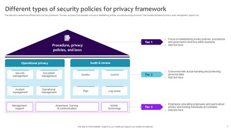 Top 10 Privacy Framework Templates With Examples And Samples