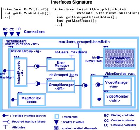 Architecture Of The Server Download Scientific Diagram