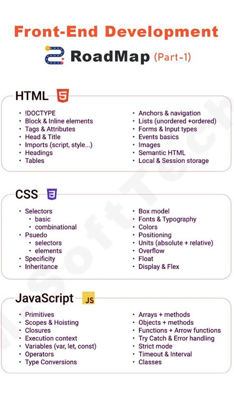 M Softtech Roadmap Front End Facebook