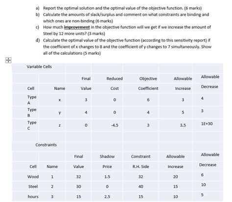 solved a report the optimal solution and the optimal value