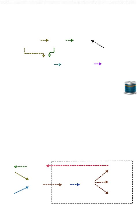 sql data machinelearning ai artificialintelligence datascience… brain community