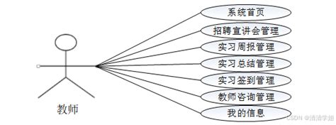 计算机毕业设计springboot高校学生实习综合服务平台 基于spring boot的高校学生实习管理服务平台 高校学生实习服务系统的设计与