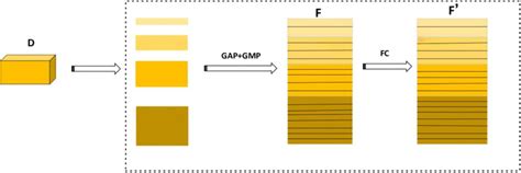 The Structural Diagram Of The High Level Semantic Measurement Module