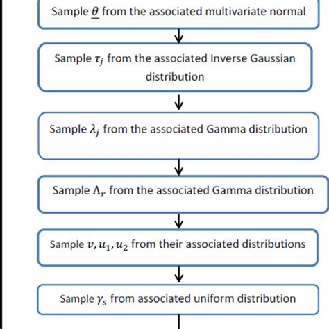 Accuracy Plot Of Four Models Using Different Number Of Genes For
