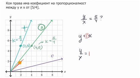 Намиране на коефициент на пропорционалност с графика Youtube