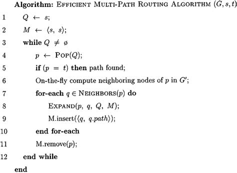 By Computing The Expanded Routing Graph G On The Fly The Algorithm