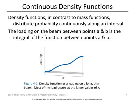 PPT Continuous Random Variables And Probability Distributions PowerPoint Presentation ID