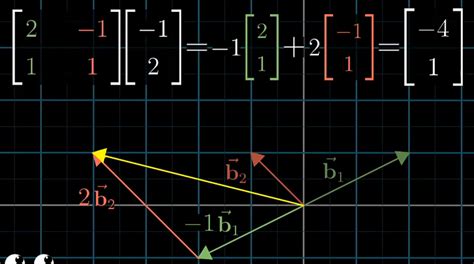 Github Dearjohnsonnynotes4 Linear Algebra