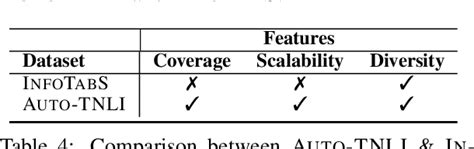 Table 4 From Efficient Realistic Data Generation Framework For Semi