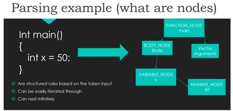 从头开发一个c语言编译器 Leo的博客