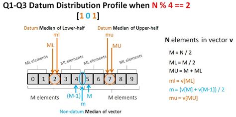 accelerated c solution to exercise 3 2 mathalope