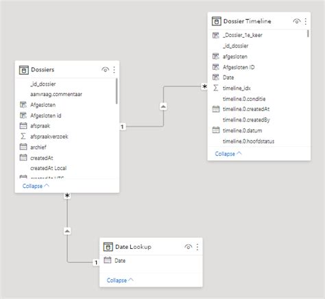 Using Dates From Two Columns Microsoft Fabric Community