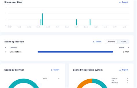 What Is A Bitly Code Bitly Support