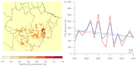 Figure E9 Carbon Dioxide Emissions From All Fire Emission Classes
