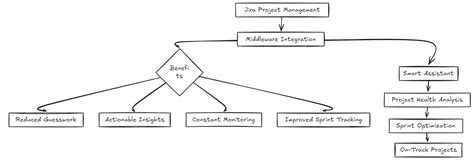 Agile Project Management Jira Feature Guide