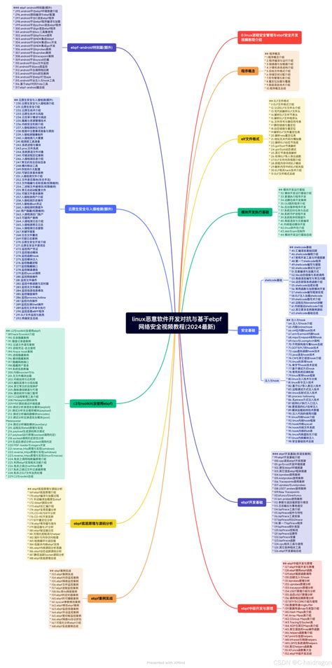 Linux恶意软件开发、ebpf开发、ebpf底层原理、elf文件格式、云原生安全教程大全 知乎