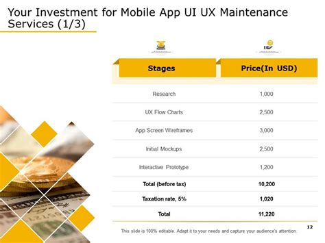 Mobile App Ui Ux Maintenance Proposal Powerpoint Presentation Slides Presentation Graphics