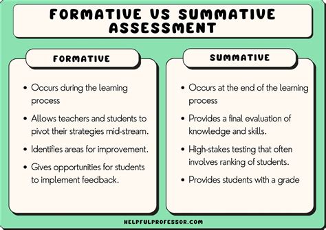 75 Formative Assessment Examples 2024 Helpful Professor 75 Formative Assessment Examples 2024 Helpful Professor