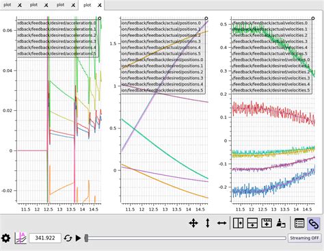 need matching colors for multiple plots · issue 236 · facontidavide