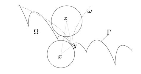 The Geometric Description Of The Argument In The Proof Of Theorems Download Scientific