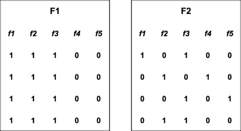 output of two fs algorithms f1 and f2 for illustration of example 1