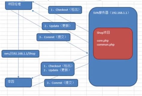 wincc configuration software basic comfort advanced professional