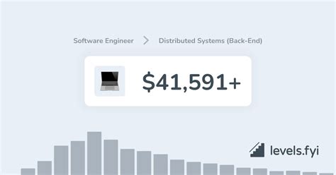 Distributed Systems Back End Software Engineer Salary