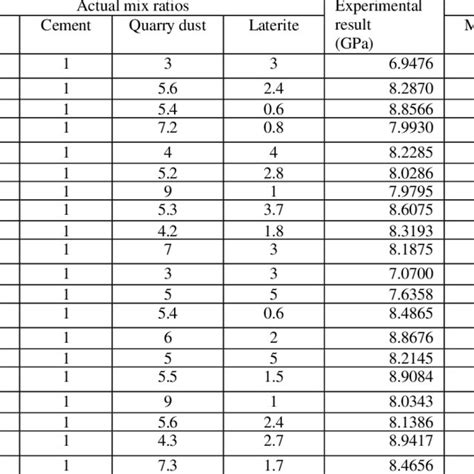 Histograms Of Magnetic Susceptibilities Of Sandstone Blocks Used In Download Scientific Diagram