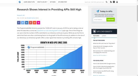 API Digest 90 How To Increase Productivity Through APIs API2Cart