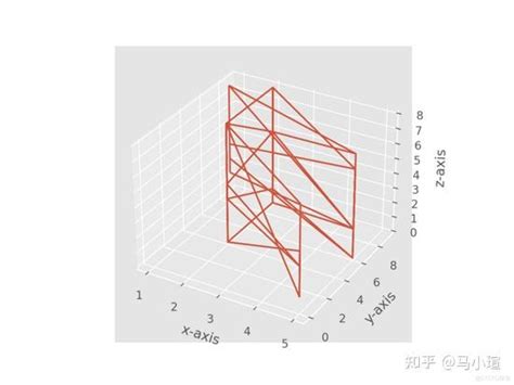Python中的图形绘制3D绘图 知乎