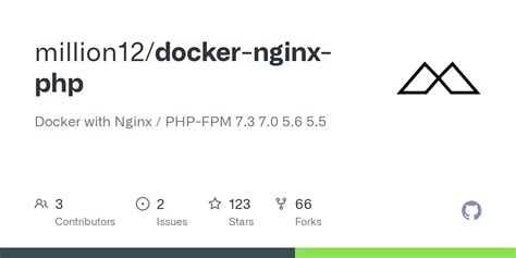 GitHub Million Docker Nginx Php Docker With Nginx PHP FPM